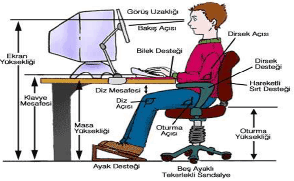 Ergonomi egitimi | İş Sağlığı ve Güvenliği